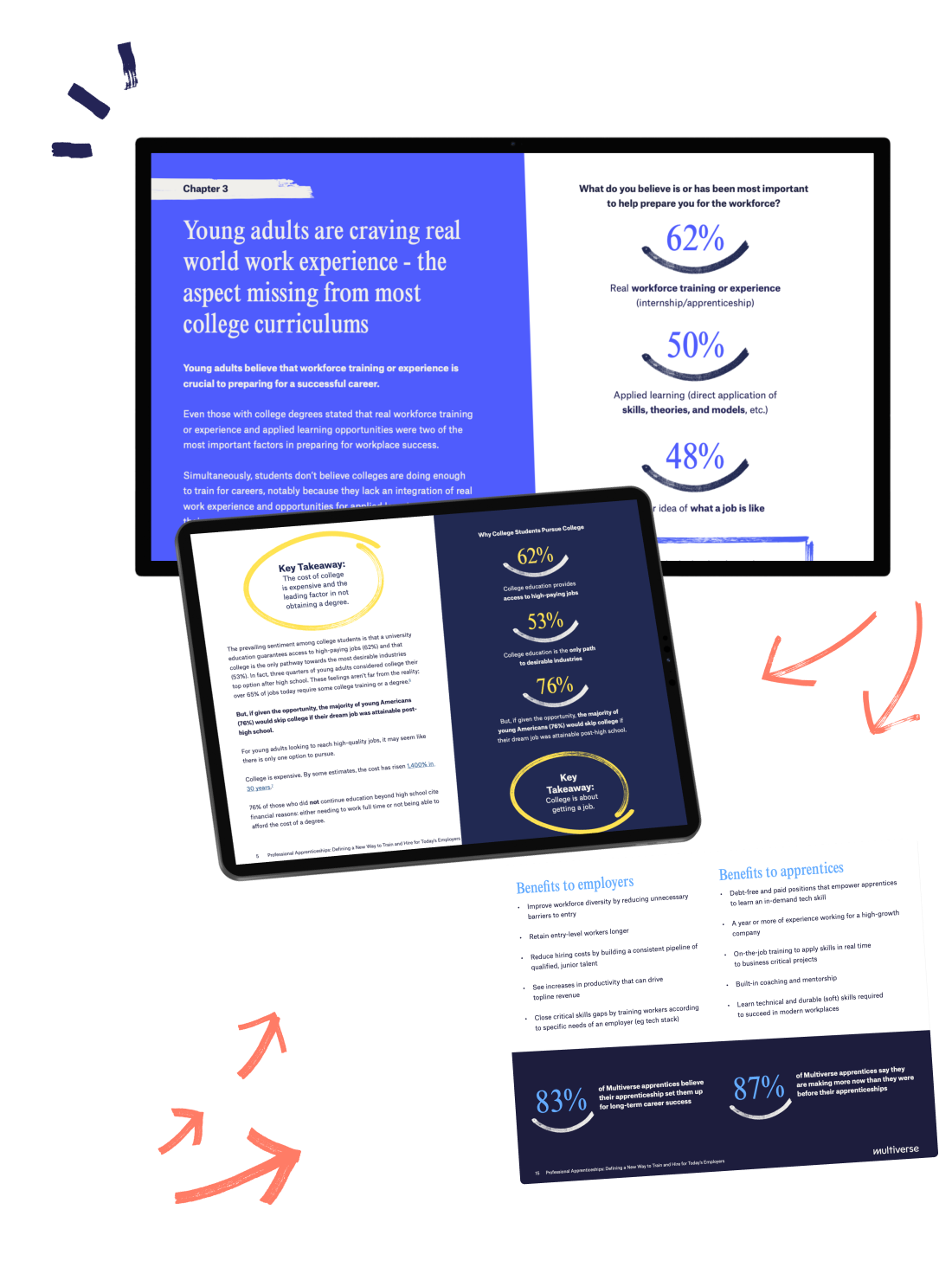 Gen Z Workforce Readiness Report 2022 | US Apprenticeships Data ...